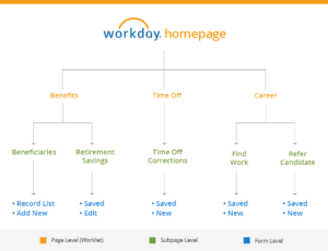 Workday®: General Best Practices - WalkMe Support