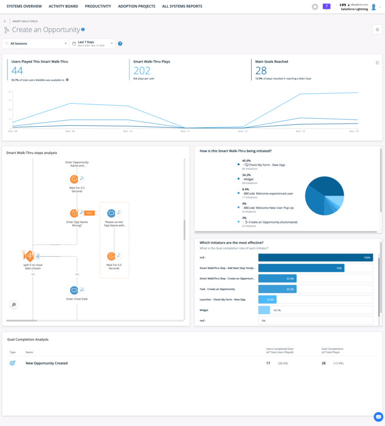 Analyzing the Insights Apps Pages - WalkMe Help Center