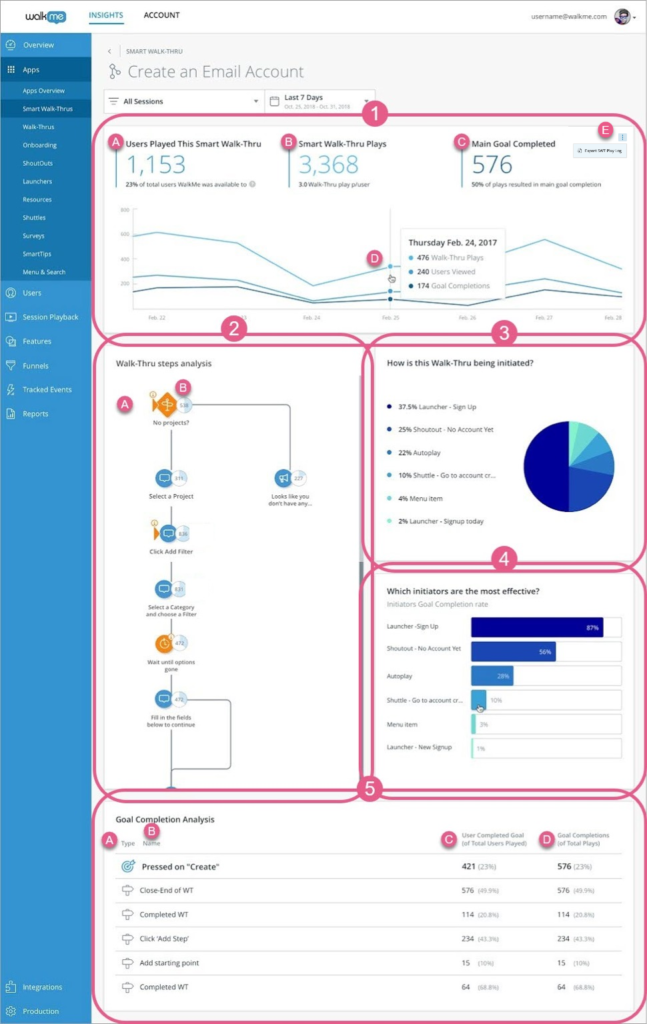 Analyzing the Insights Apps Pages - WalkMe Support
