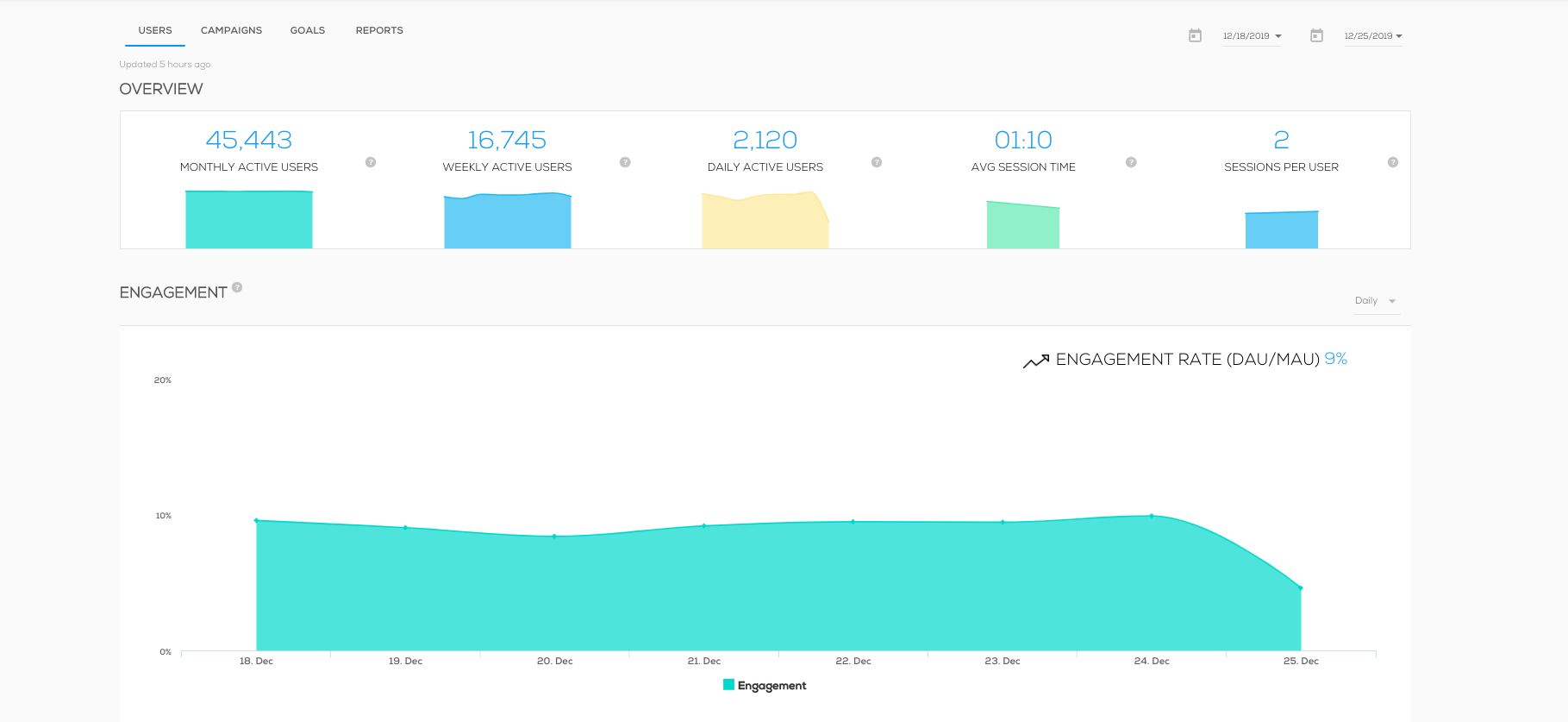 Using The Mobile Insights Dashboards Walkme Support 0382