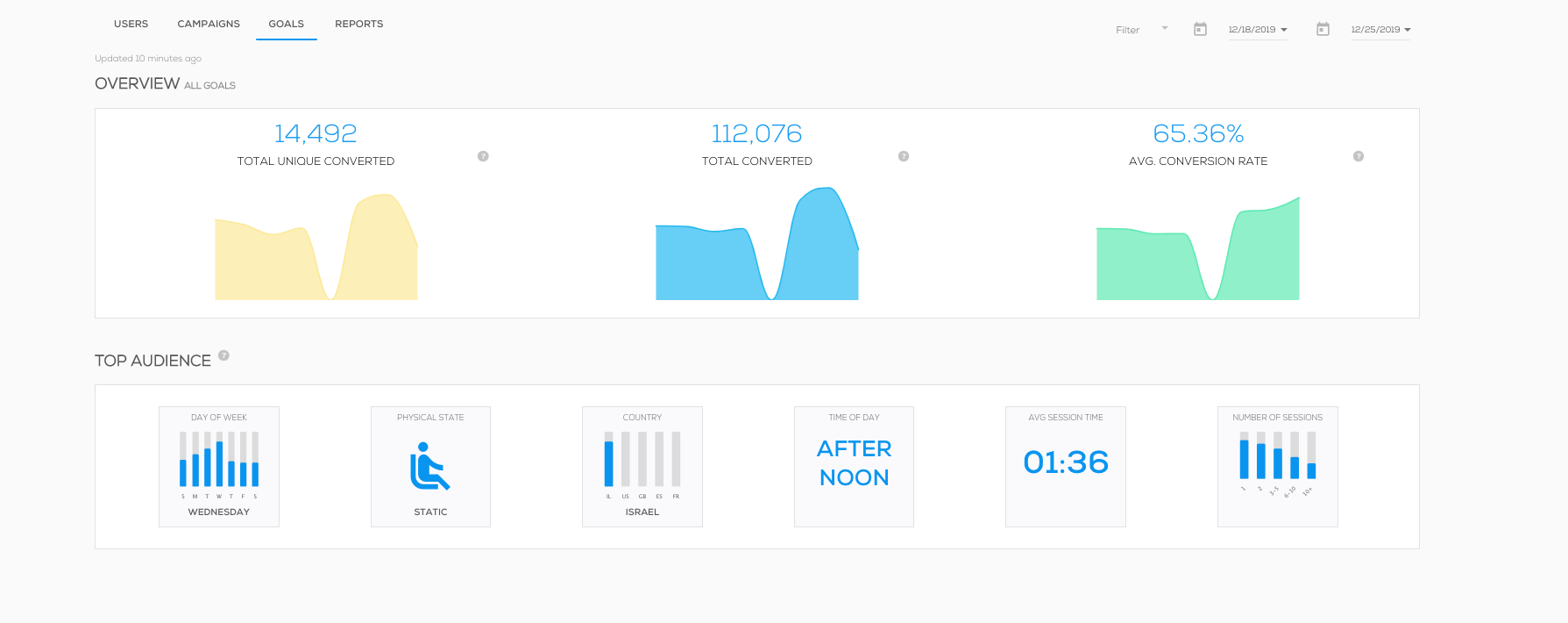 Using the Mobile Insights Dashboards - WalkMe Support