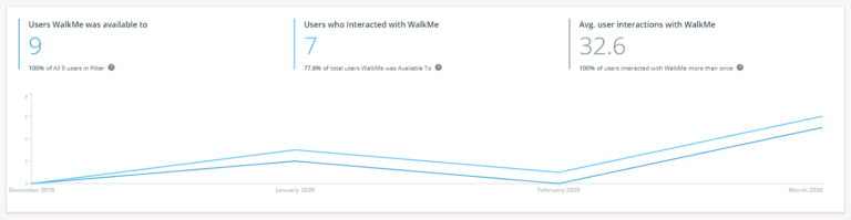 Insights: Getting Started Guide - WalkMe Support