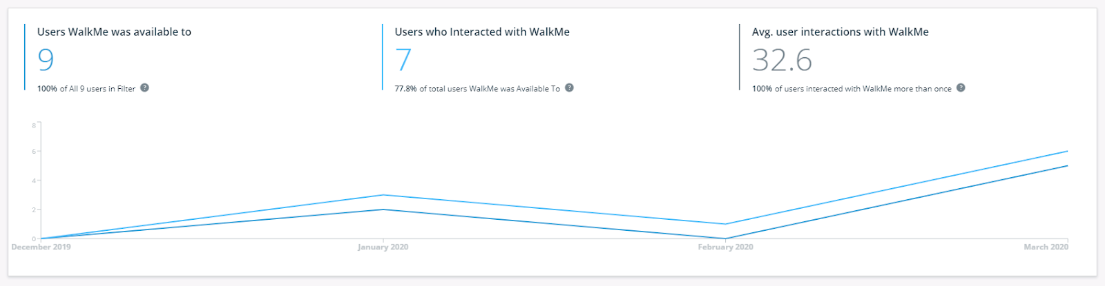 Insights: Getting Started Guide - WalkMe Support Insights: Getting Started Guide - WalkMe Support