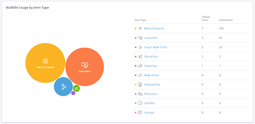 Insights: Getting Started Guide - WalkMe Support