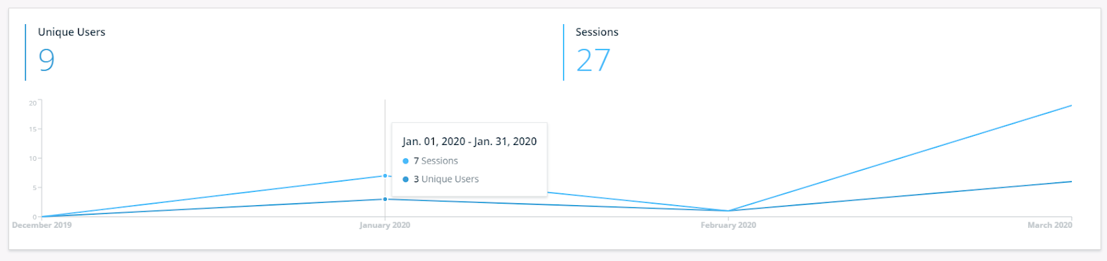 Insights: Getting Started Guide - WalkMe Support Insights: Getting Started Guide - WalkMe Support