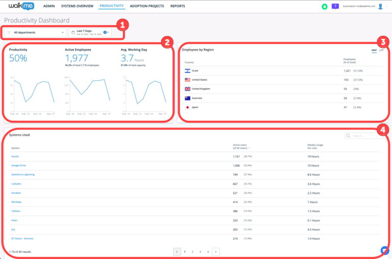 Business Productivity Dashboard - WalkMe Help Center