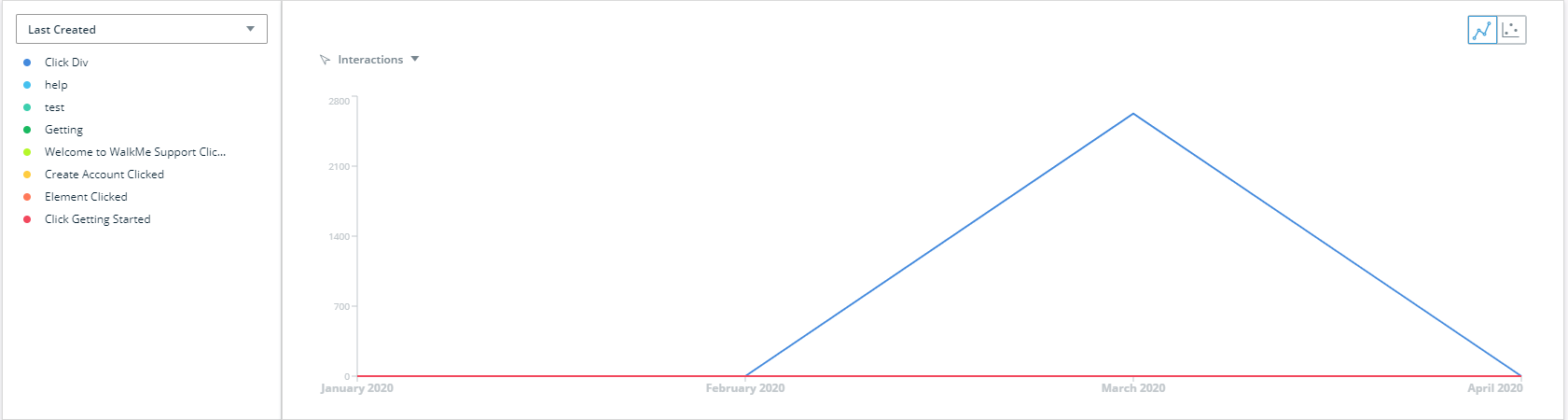Insights: Getting Started Guide - WalkMe Support