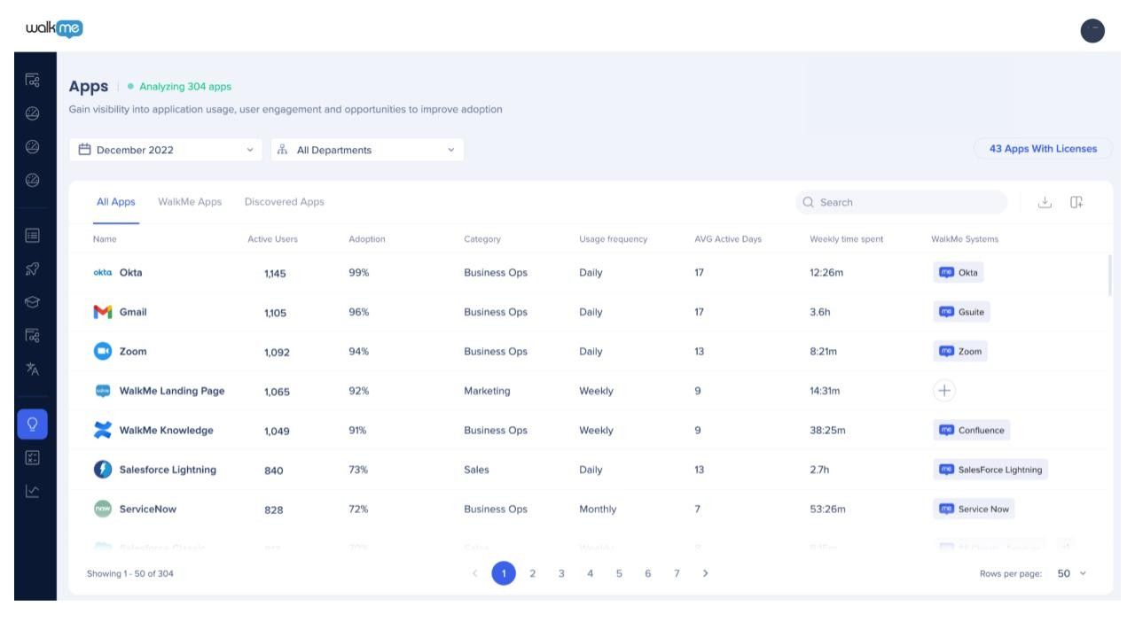 WalkMe Console - WalkMe Help Center