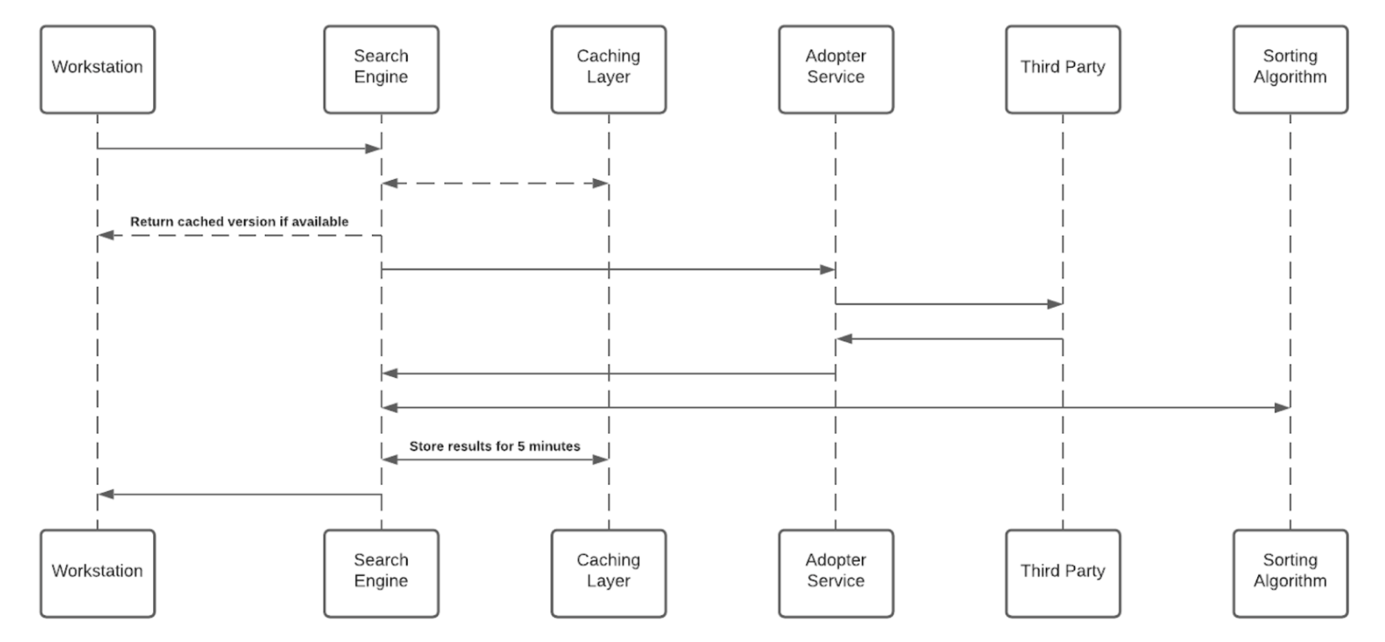 Workstation Salesforce Knowledge Integration Walkme Support 