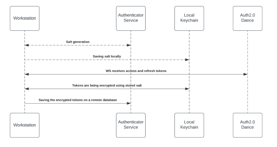 Workstation - SAP Concur Integration - WalkMe Help Center Workstation - SAP Concur Integration - WalkMe Help Center