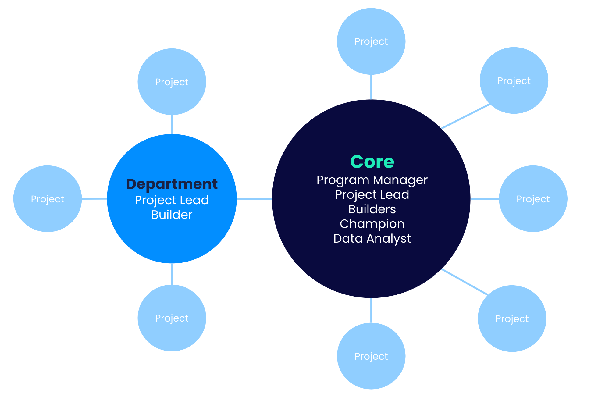 Governance Models - WalkMe Help Center
