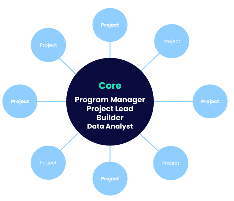 Governance Models - WalkMe Help Center