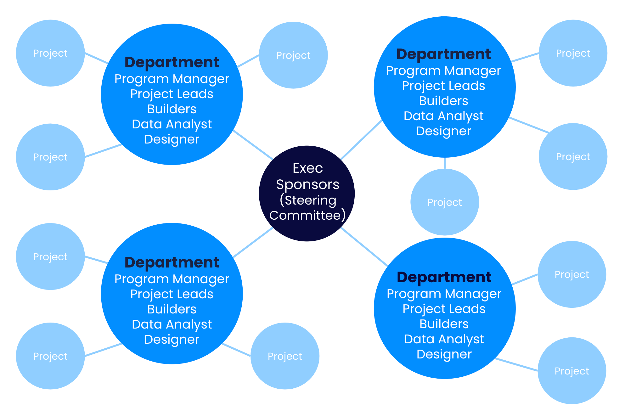 Governance Models - WalkMe Help Center