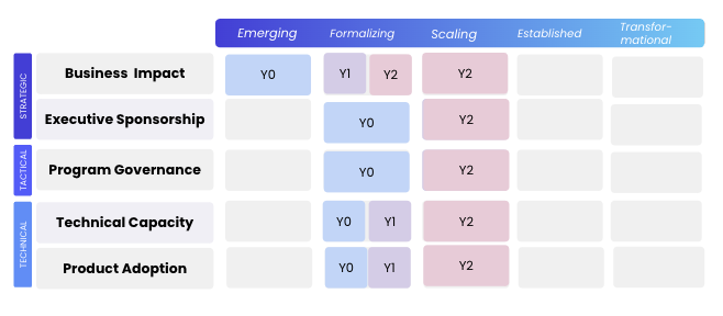 Measuring Digital Adoption Maturity - WalkMe Help Center