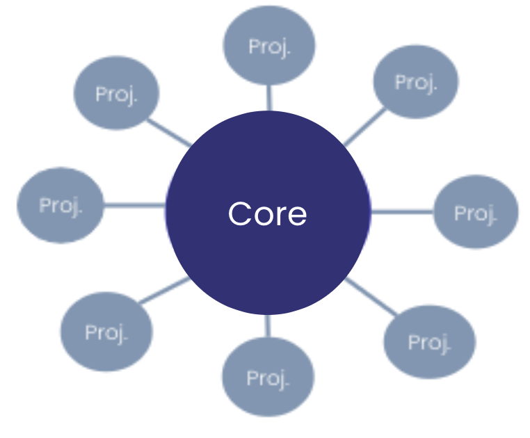 CoE Governance Models - WalkMe Help Center