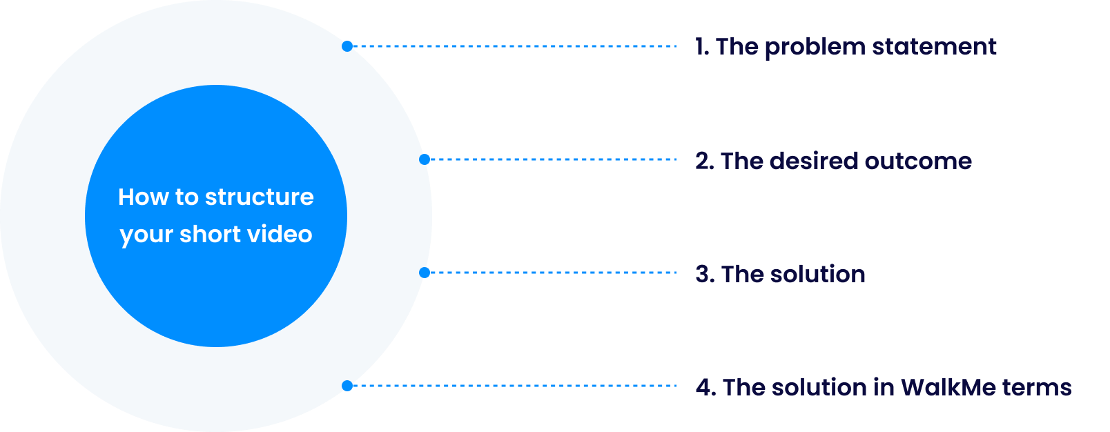 Create an Internal WalkMe Knowledge Base - WalkMe Help Center