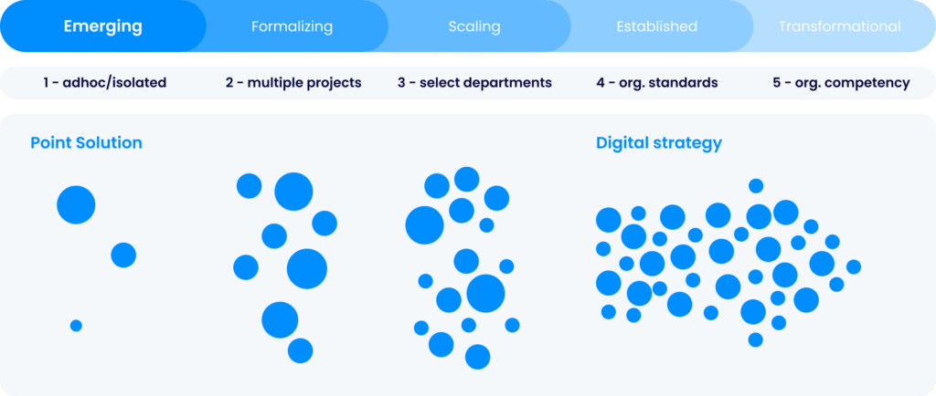Intro to Digital Adoption Centers of Excellence (CoE) - WalkMe Help Center