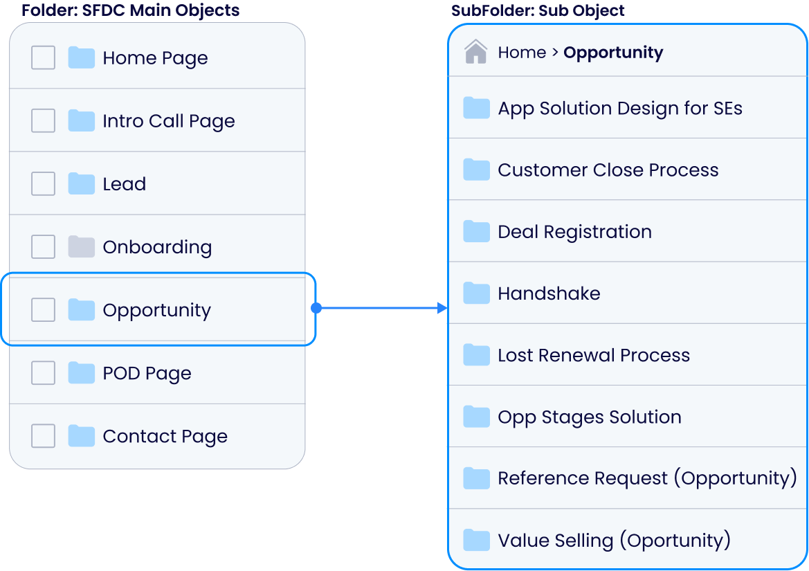 Editor Organization And Naming Conventions Walkme Help Center