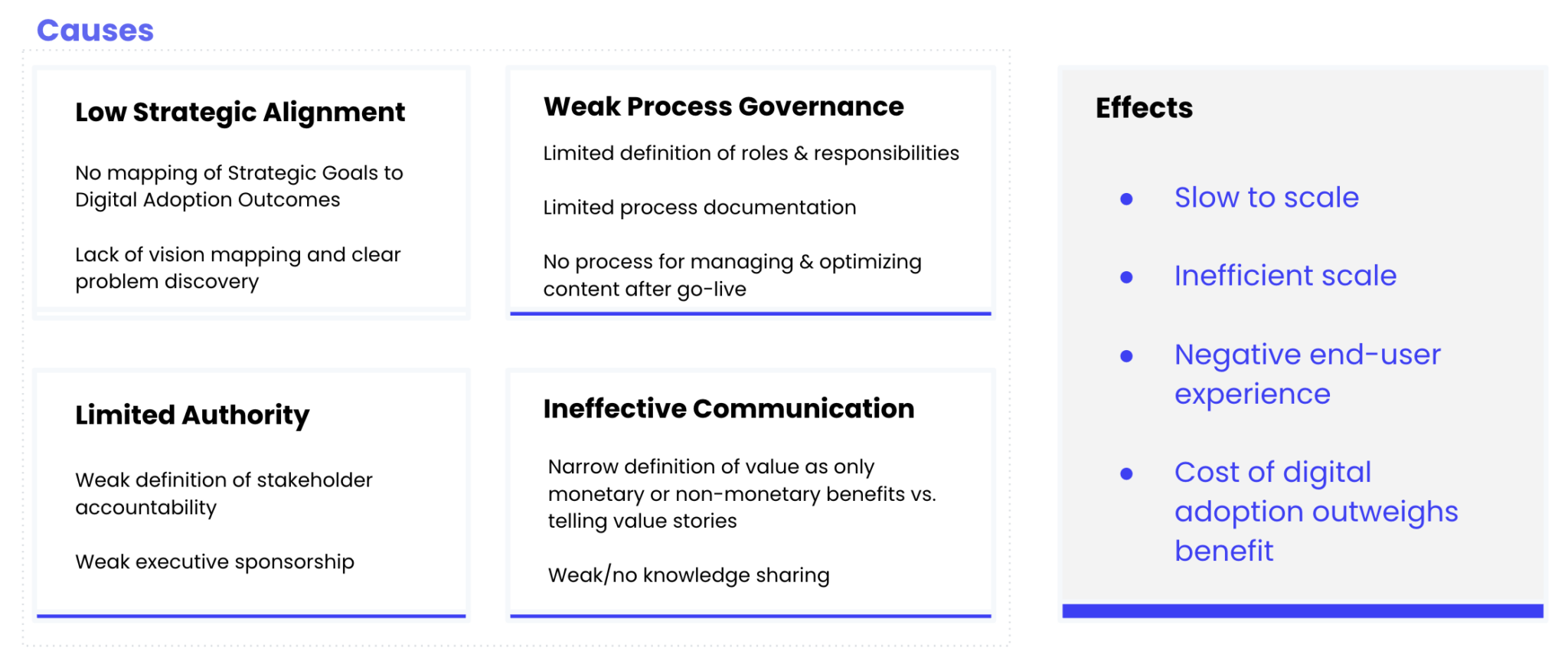 Intro to Digital Adoption Centers of Excellence (CoE) - WalkMe Help Center