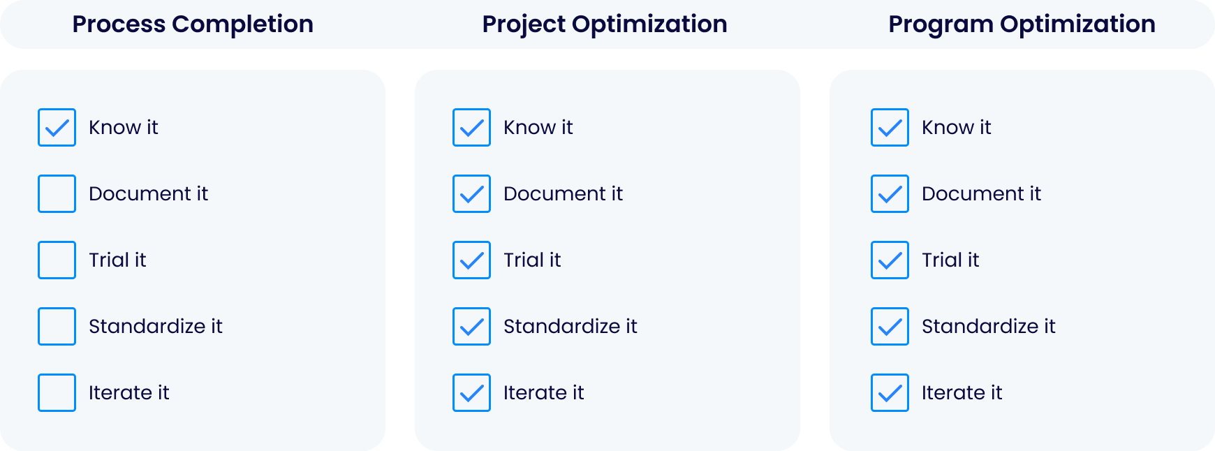 Intro to Scaling Digital Adoption - WalkMe Help Center