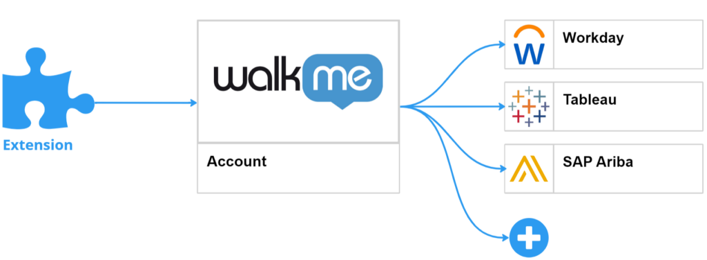 Extension Settings in Admin Center - WalkMe Help Center