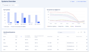 Insights: Getting Started Guide - WalkMe Help Center
