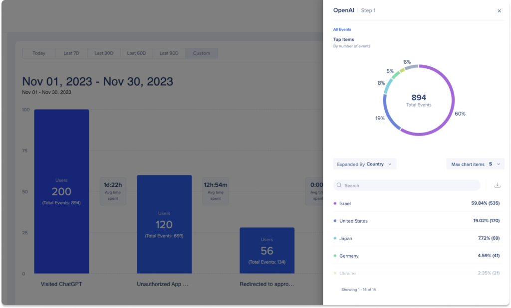 Flow Analytics - WalkMe Help Center