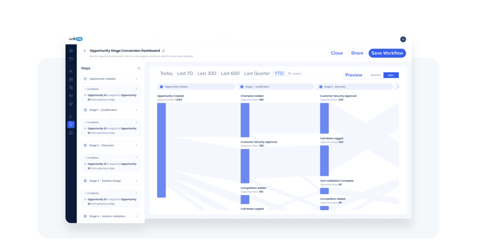 Spring '24 Product Release - WalkMe Help Center