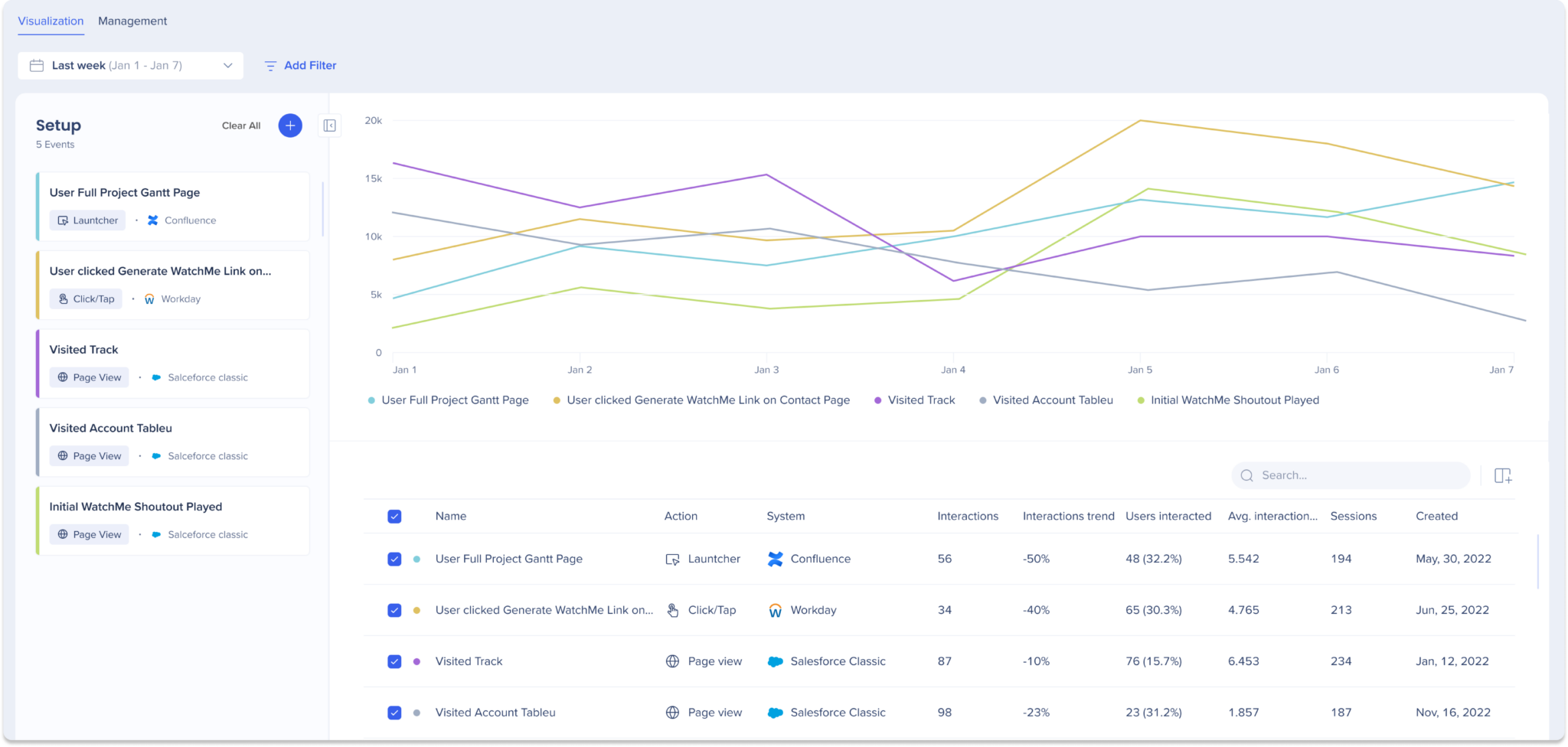 Insights Migration to WalkMe Console - WalkMe Help Center