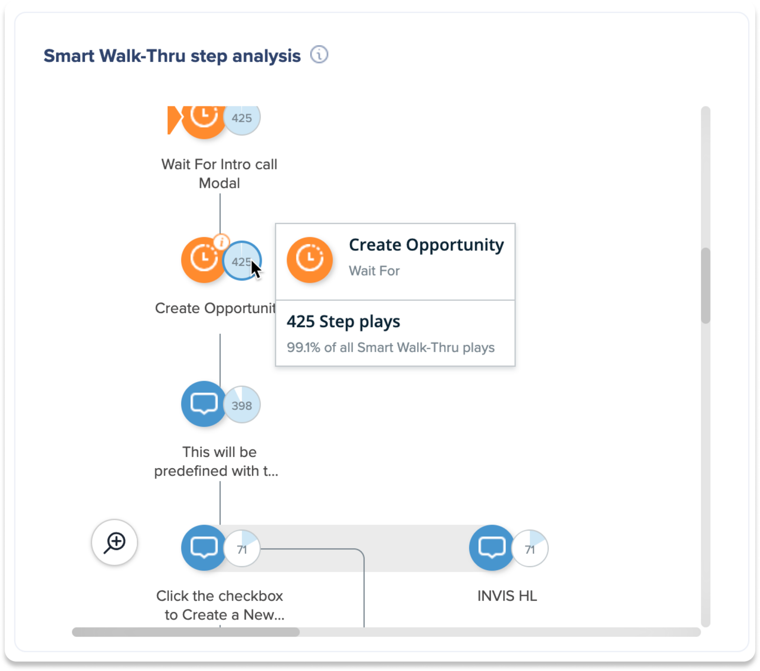 Analyzing the Insights Apps Tabs - WalkMe Help Center
