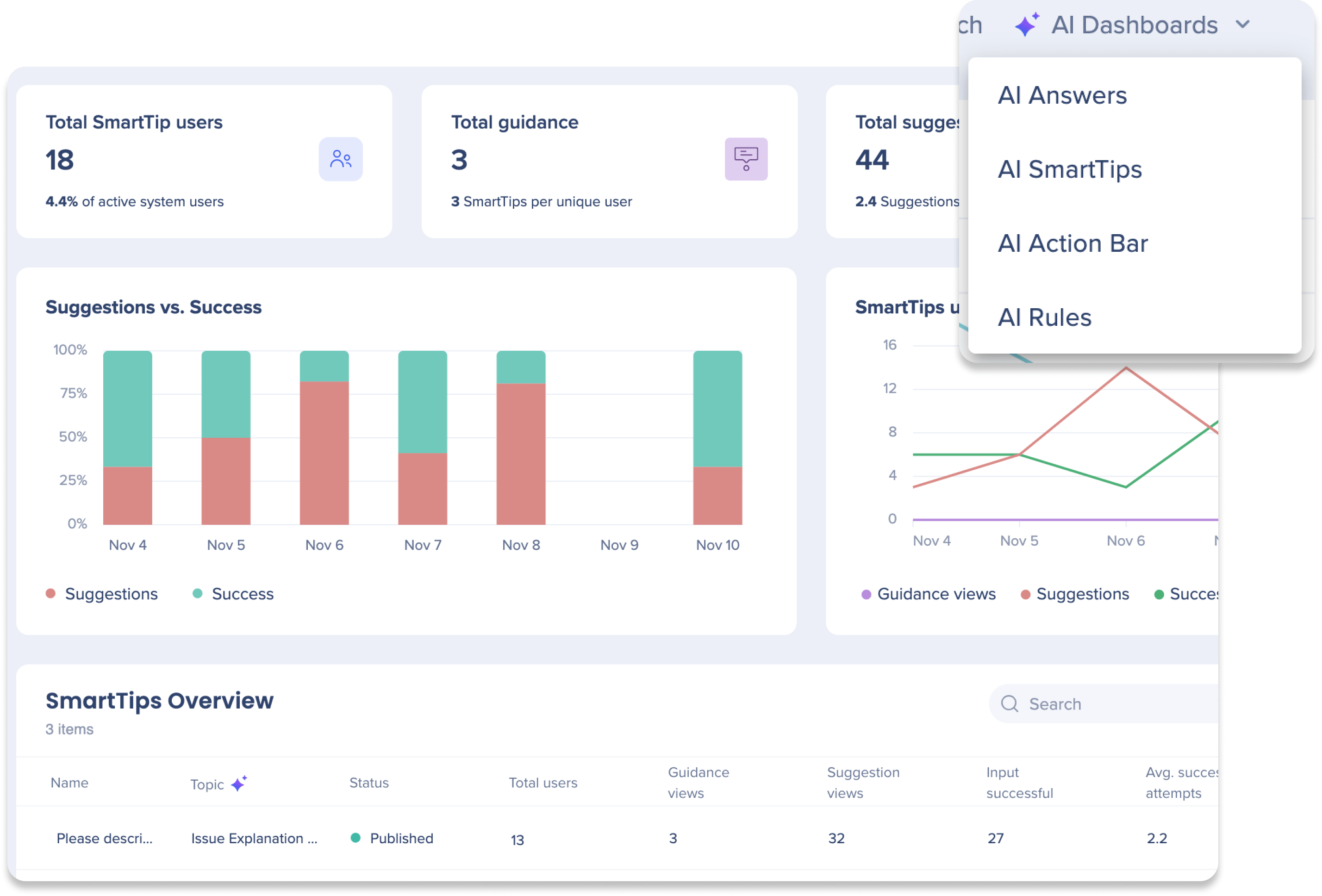 AI Dashboards - WalkMe Help Center
