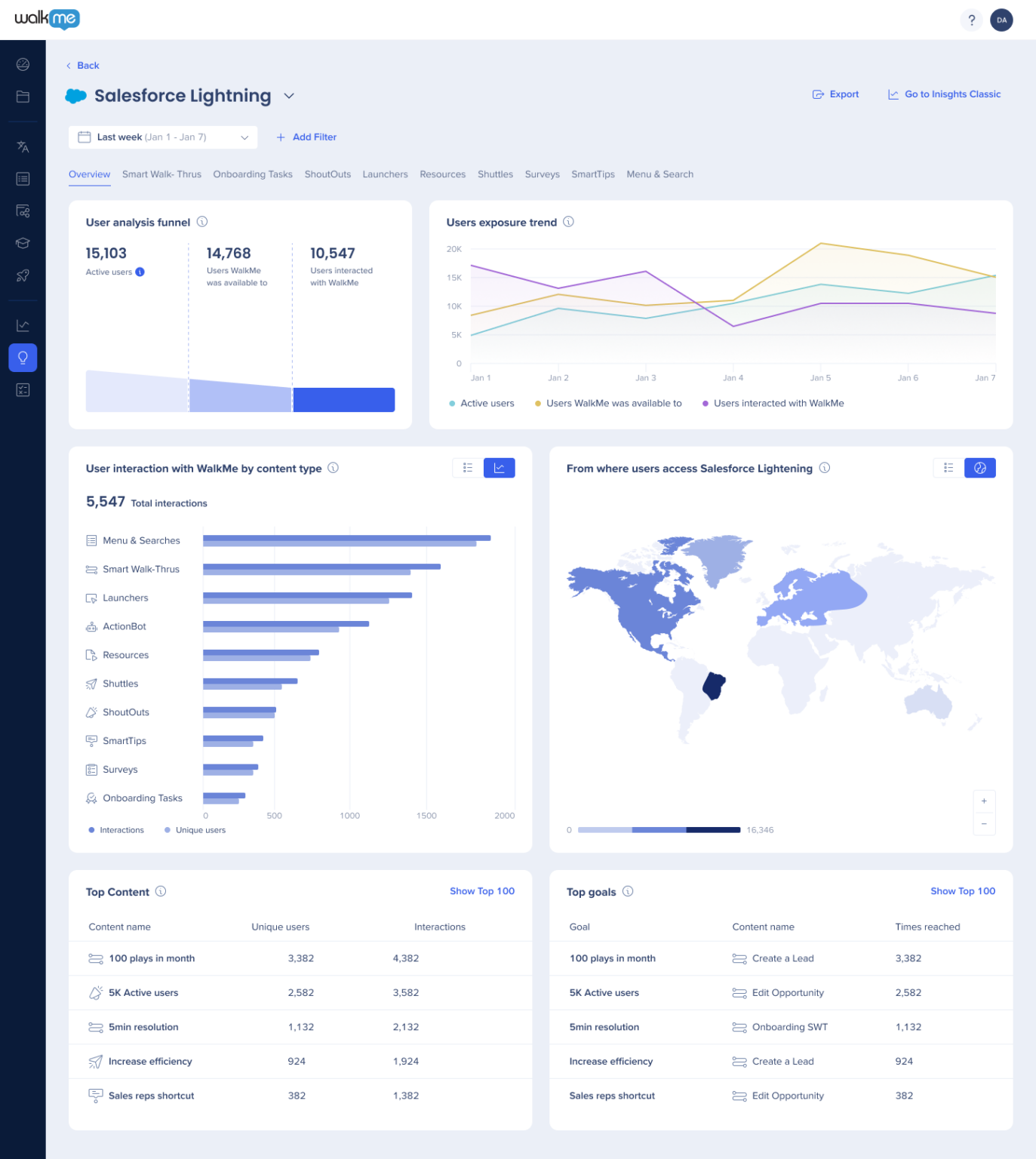 Insights: Getting Started Guide - WalkMe Help Center